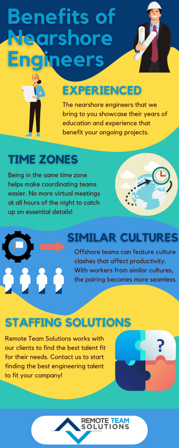 Remote Engineering Team - Remote Team Solutions